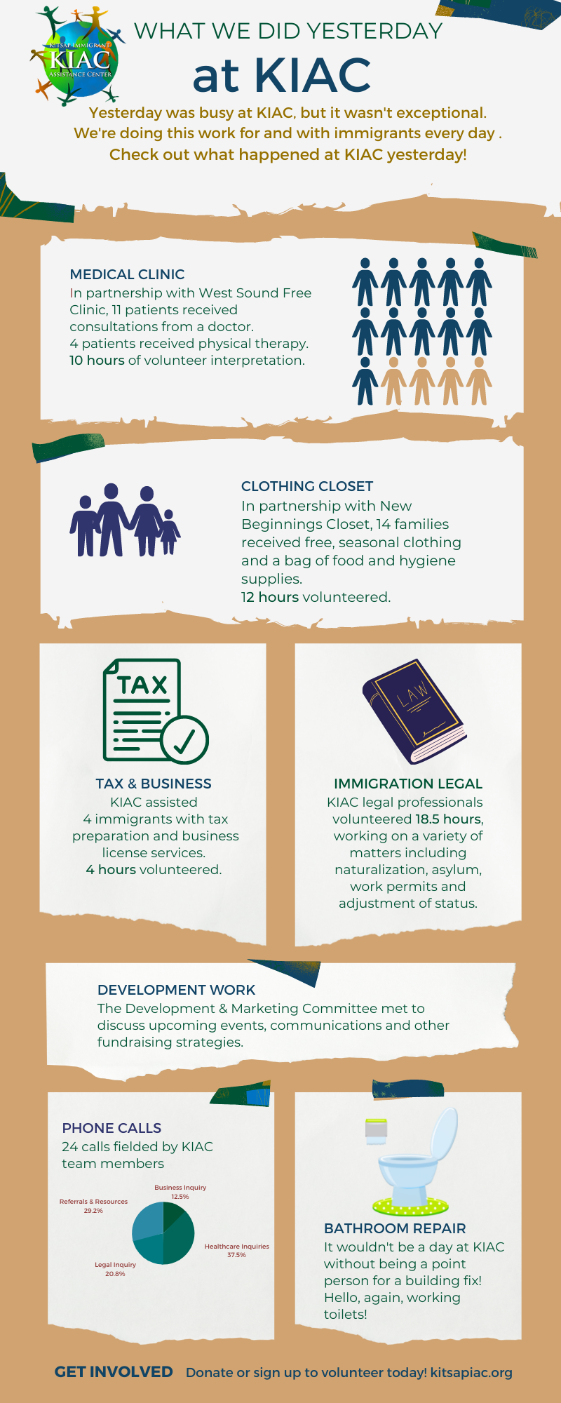 A DAY AT KIAC – Kitsap Immigrant Assistance Center